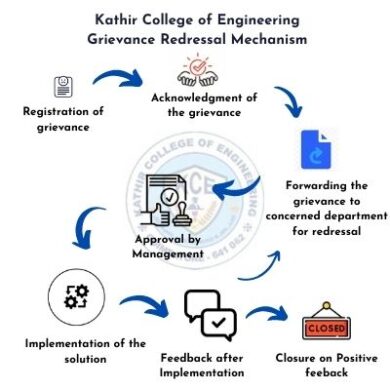 Online Grievance Redressal Cell – Kathir College of Engineering