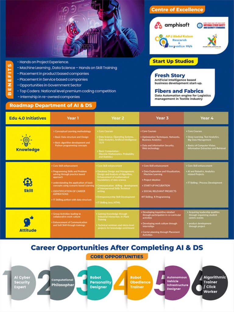 E-Brochure – Kathir College of Engineering